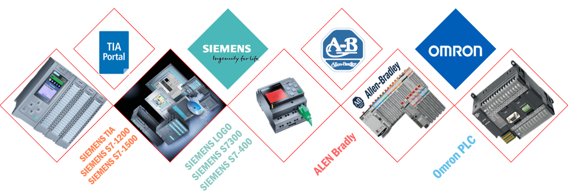 Integrate, upgrade, and Commissioning of PLC Based Systems - ADLICO ...